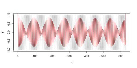 r `smooth spline` severely underfits long periodic time series stack overflow