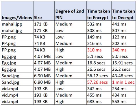 41 Table Comparison Output 45 Tabulation Discussion For Ant Algorithm Download Scientific