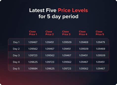 Weighted Moving Average Explained Definition And Examples