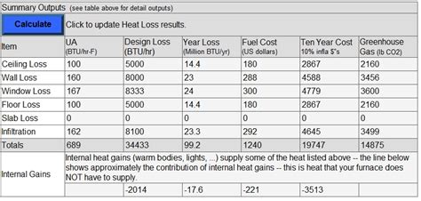 Build It Solar Blog Home Heat Loss Calculator Updates