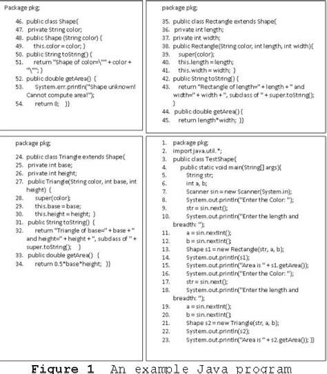 Figure 1 From Application Of Hierarchical Slicing To Regression Test