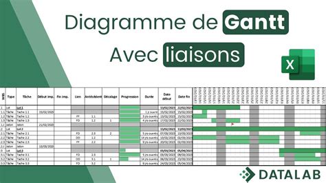 Comment Créer Un Diagramme De Gantt Sur Excel Avec Dépendance Des