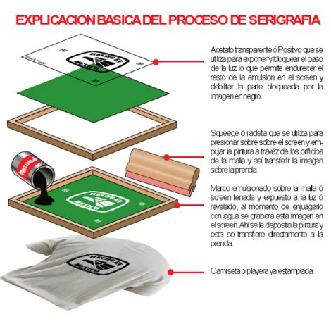 Explicación Del Proceso De Serigrafía Uniformes Del Levante