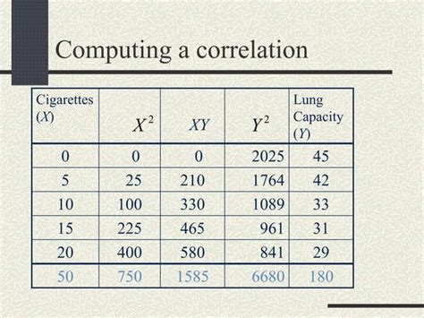 Correlation And Covariance Very Useful Formulas Ppt