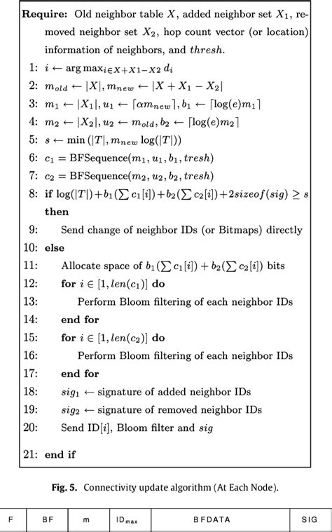 Figure 5 From Pervasive And Mobile Computing Connectivity Monitoring In Wireless Sensor Networks