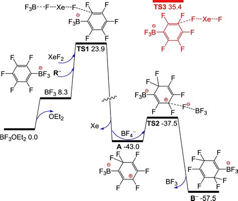 Fluorinationdearomatization Of C6f5 Groups An Flp Route To An