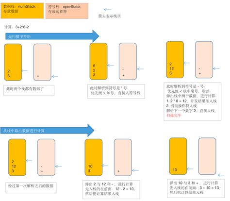 数据结构与算法——栈(二)【使用栈来实现综合计算器 中缀表达式】 海绵寳寳 博客园 数据结构与算法——栈(二)【使用栈来实现综合计算器 中缀表达式】 海绵寳寳 博客园