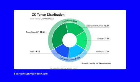 The Zksync Token A Layer 2 Powerhouse Trust