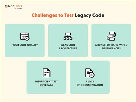How To Improve Legacy Code Development Fgoyzb