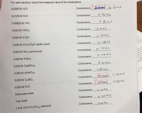 Post Laboratory Questions Page 1 Of 2 1 On An 85