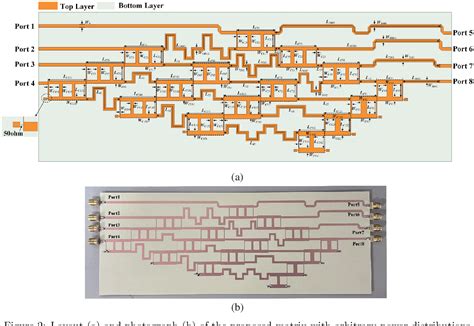 Figure 2 From Design Of Blass Like Matrix Based Wideband Beamforming