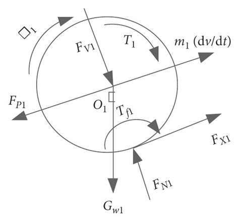 Force Analysis Of Front And Rear Wheels Of Robot A Force Analysis Of Download Scientific