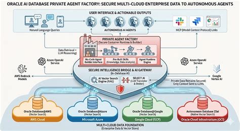 Seamless Data Migration Between Oracle And Microsoft Sql Server Using