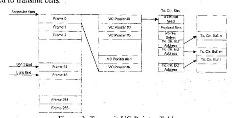 figure 1 from delay analysis of atm multiplexer for circuit emulation
