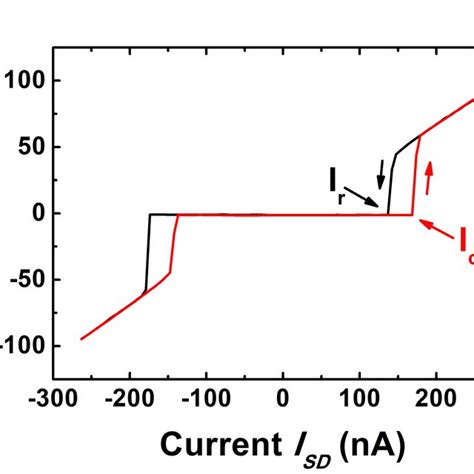 A I V Curve Source Drain Voltage Vsd Vs Source Drain Current Isd