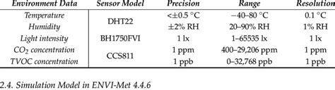 Basic Information For Sensors On The Portable Measurement Points