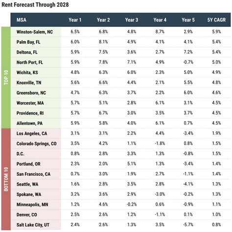 Tejas Shah Posted On Linkedin