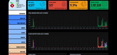 Pi Hole Dns Filtering Periodically Fails Without Generating Readable