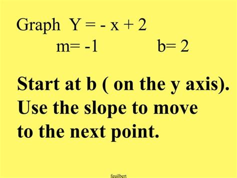 Graphing Linear Equations Using Slope Intercept Ppt