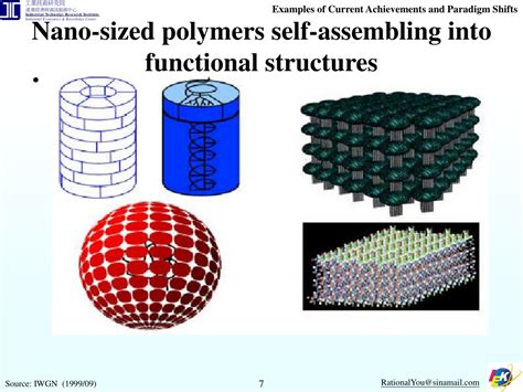 Ppt Synthesis Assembly And Processing Of Nanostructures Powerpoint