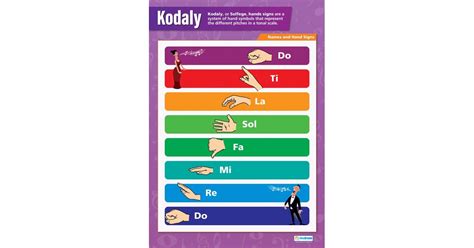 Kodaly Solfege Poster Daydream Education