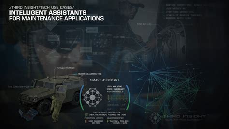 Intelligent Assistants For Maintenance Applications Third Insight