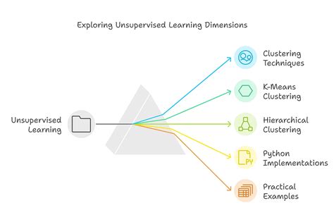 Introduction To Machine Learning A Series For Beginners By Dr Anil