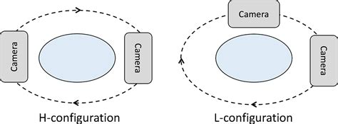 Spect Imaging Radiology Cafe