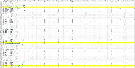 Why Do Some Fields Disappear Power Pivot Excel Forum