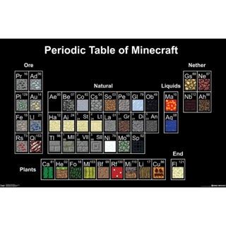 Minecraft Periodic Table Wall Poster Shopee Singapore