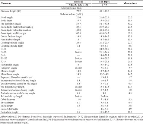 Figure 1 From Redescription And Extended Distribution Of A Poorly Known Australian Anchovy