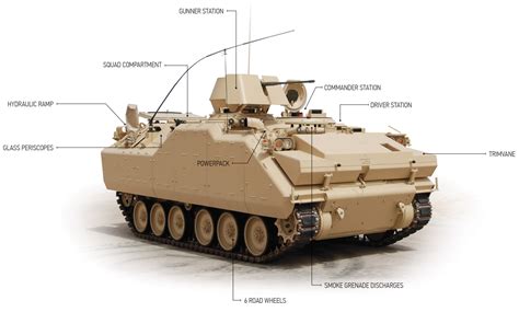 Fnss Acv 19 Armoured Combat Vehicle