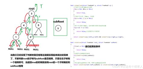 【数据结构初阶第十七节】二叉树算法题二叉树 竞赛 选择题 Csdn博客