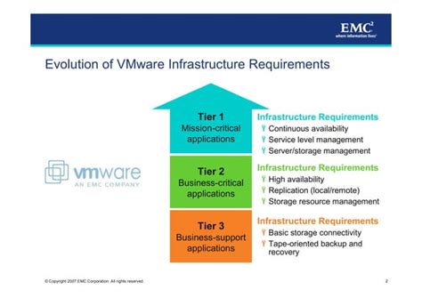 Information Infrastructure For Vmware Ppt