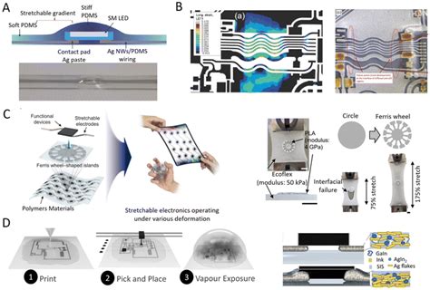 Reliability Of Printed Stretchable Electronics Based On Nanomicro