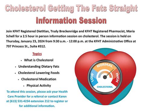 Cholesterol Kfht Site