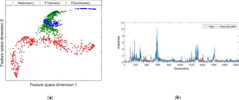 figure 1 from deep compact clustering based anomaly detection applied