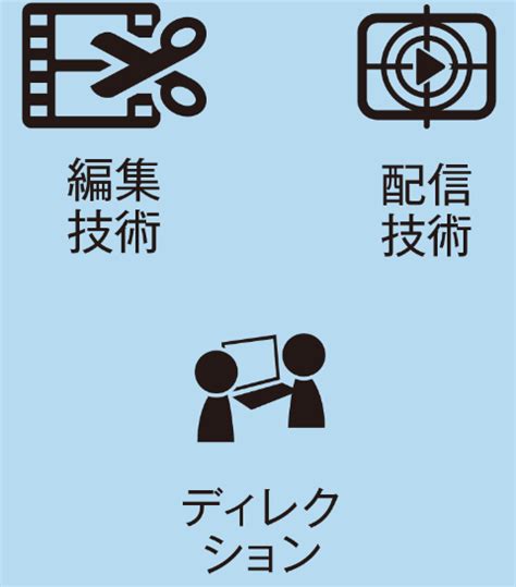 Link Lab │ The Martin Lab