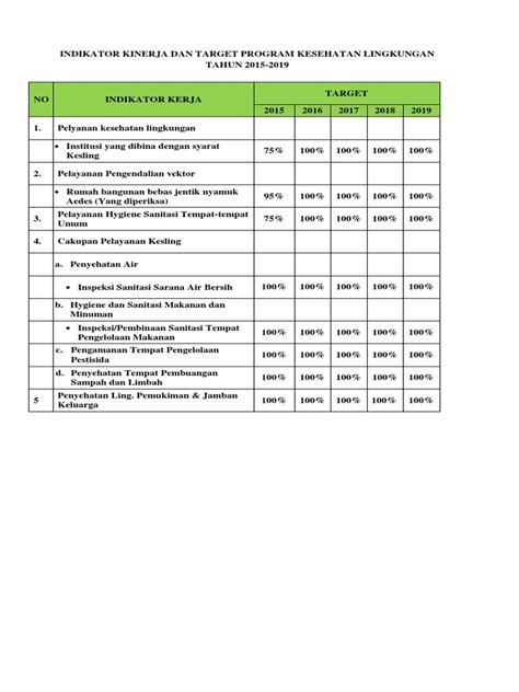 Indikator Kinerja Dan Target Program Kesehatan Lingkungan Pdf