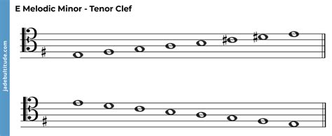 The E Melodic Minor Scale A Music Theory Guide