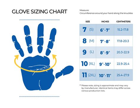 How To Choose The Best Disposable Medical Glove Benco Dental