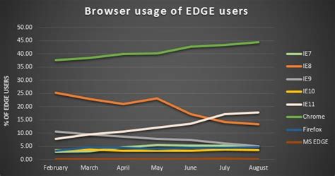 EDGE News EDGE Research Management