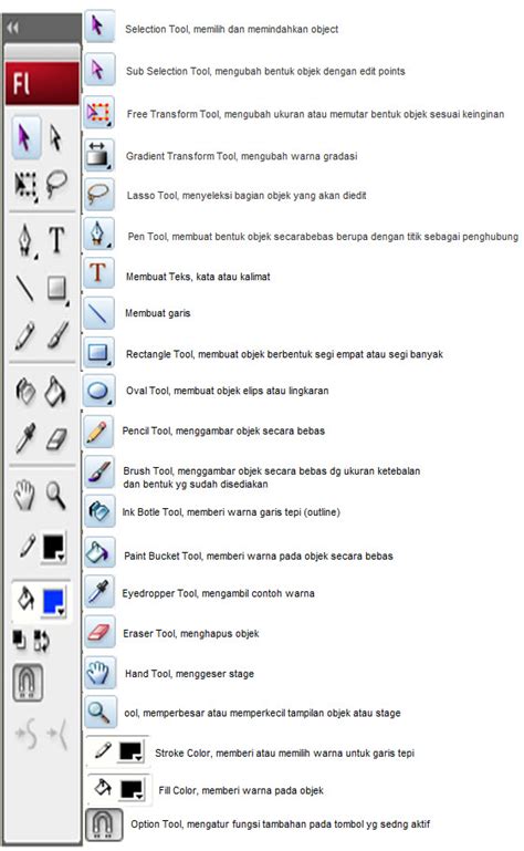 Belajar Desain Mengenal Adobe Flash Cs3