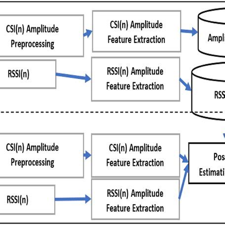 Indoor Localisation Framework Download Scientific Diagram