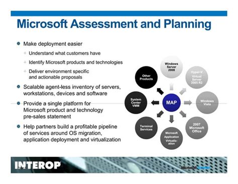 Microsoft S Virtualization Strategy Ppt