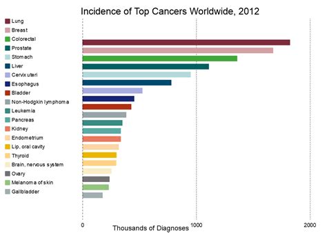 Stage 3 Papillary Thyroid Cancer Survival Rate