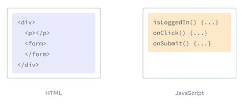 React Writing Markup With Jsx 번역