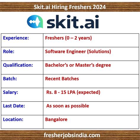 Skitai Fresher Hiring 2024 Software Engineer Solutions
