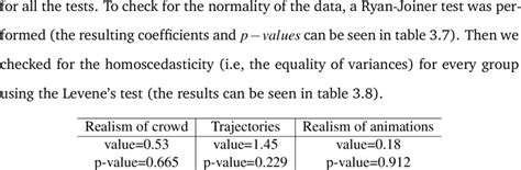 Ryan Joiner Correlation Coefficients And P Values Download Scientific Diagram