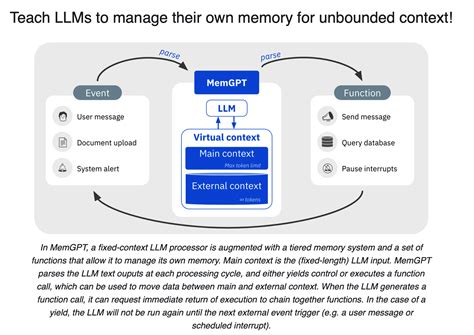 热门论文：memgpt将llms作为操作系统进行记忆管理 文心aigc